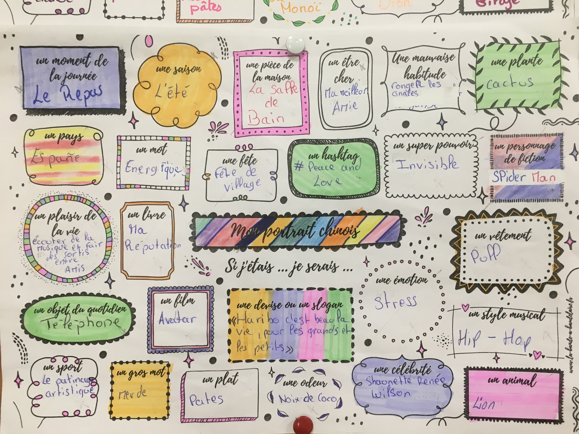 Nos portraits chinois 3e - Actualités - COLLEGE DU HAUT LAVEDAN