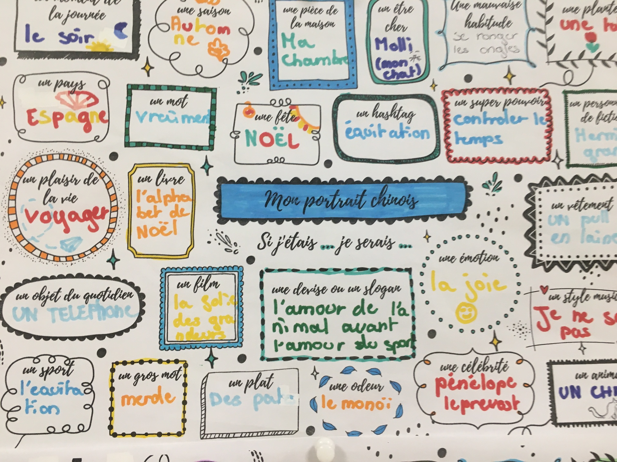 Nos portraits chinois 3e - Actualités - COLLEGE DU HAUT LAVEDAN